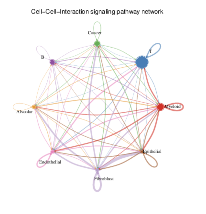 单细胞·细胞通讯 | CellChat - 知乎