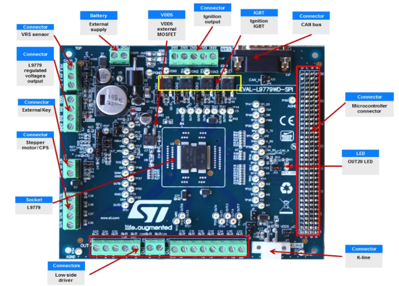 基于ST 意法半导体SPC572L MCU 和 L9779 驱动器的小型发动机 EFI（电子控制燃油喷射系统）解决方案 - 知乎