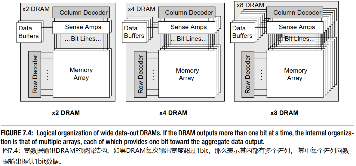 002-7.1 DRAM基础：内部结构与行为(part1) - 知乎