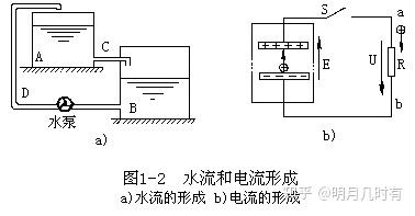电学的基本物理量(基础知识二） - 知乎