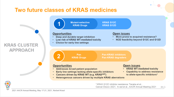 pan-KRAS inhibitor? - 近期BI公司的一篇综述与展望 - 知乎