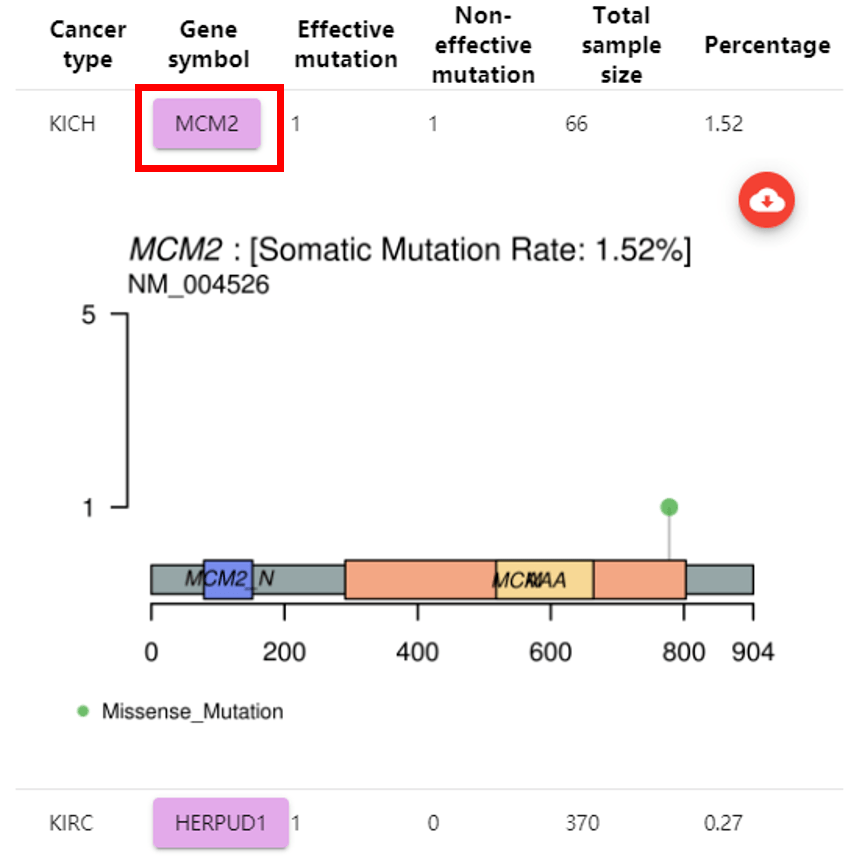 超级全能的生信分析数据库——GSCA - 知乎