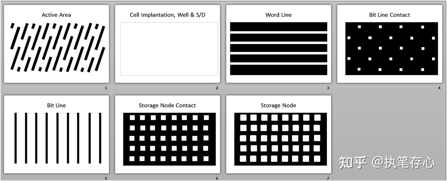 DRAM工艺流程 - 知乎