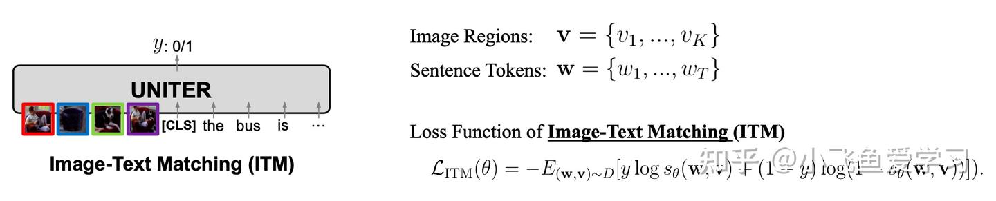 多模态 | 论文 2020 [UNITER] UNiversal Image-TExt Representation Learning - 知乎