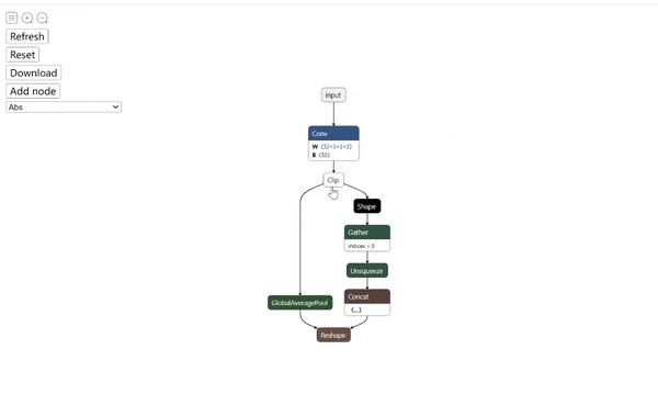 onnx-modifier: ONNX可视化编辑！ - 知乎
