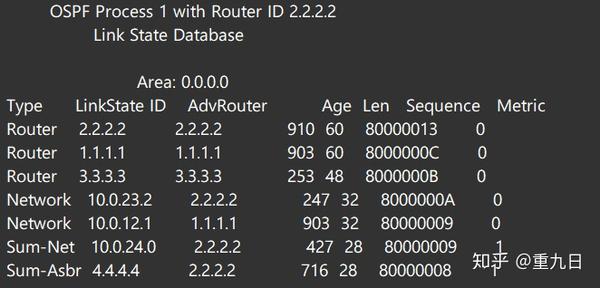 谈谈ISIS与OSPF的LSP和LSA - 知乎