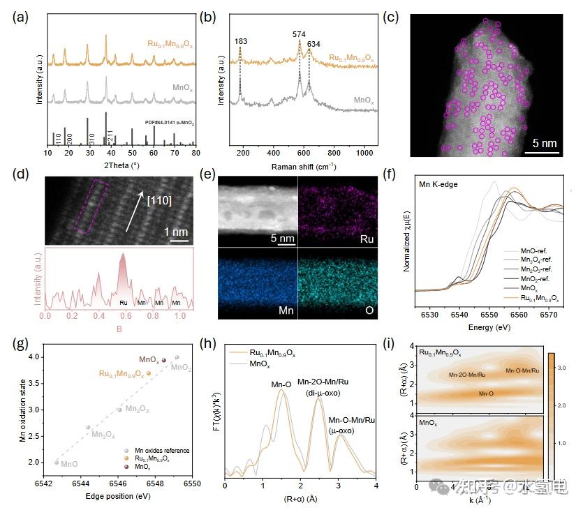 Angewandte：Ru0.1Mn0.9Ox稳定酸性海水OER - 知乎