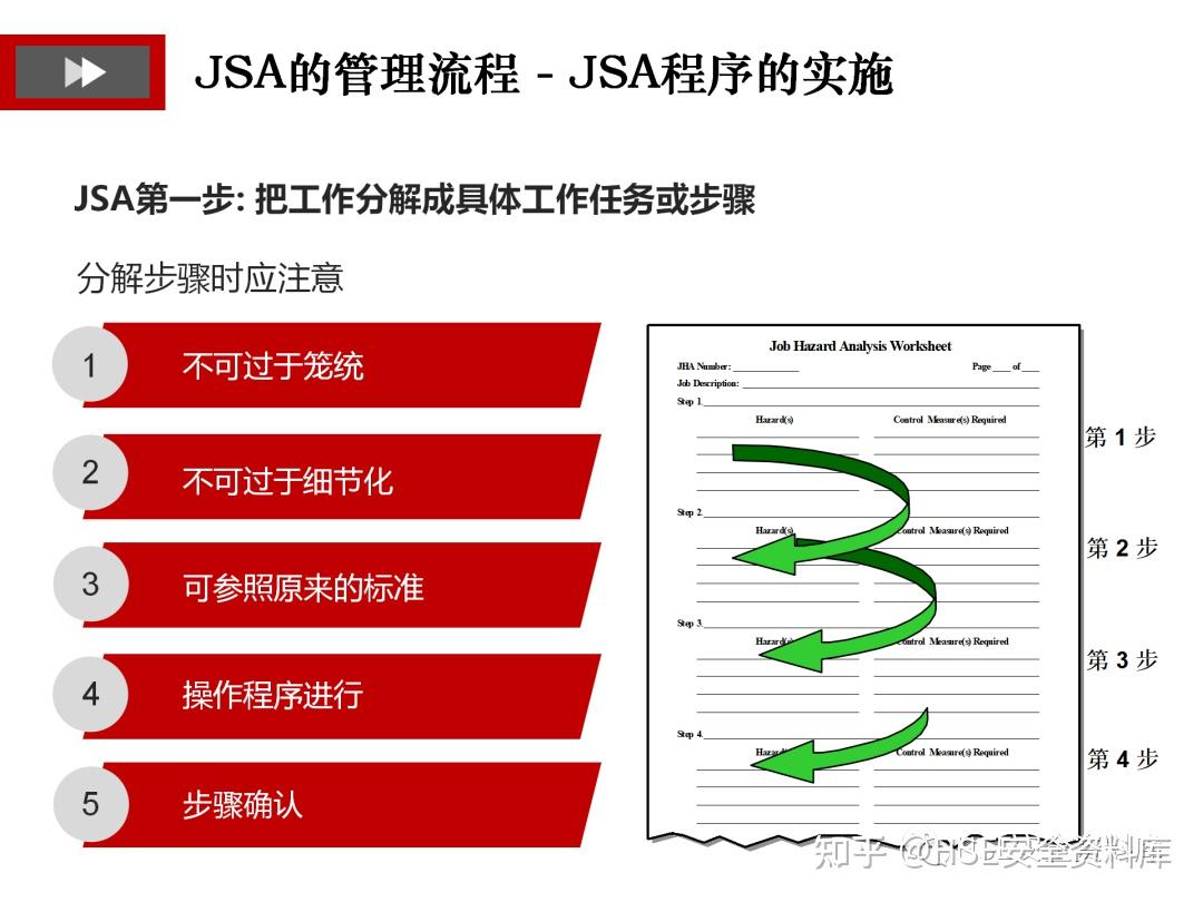 PPT |【课件】工作安全分析(JSA)管理规范(47页） - 知乎