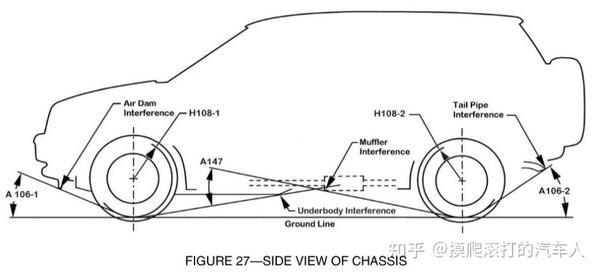 深度解读汽车通过性相关《标准》 - 知乎