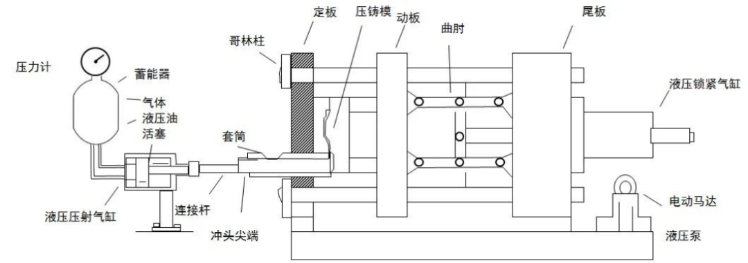 压铸工艺简要介绍,直观易懂! 知乎