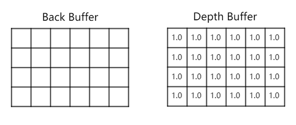 深度测试（Depth Test）概念 - 知乎