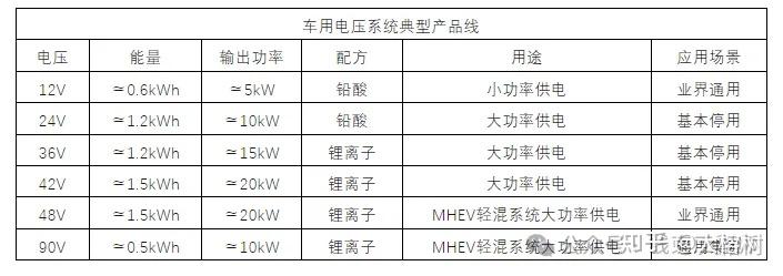聊聊汽车的48V系统，及48V系统线束设计注意事项 - 知乎