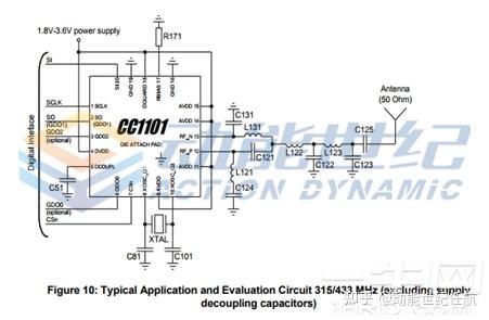CC1101RGPR学习笔记：工作原理简单入门 - 知乎