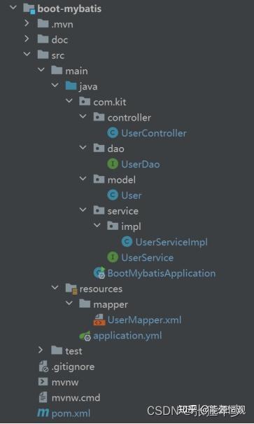 SpringBoot集成MyBatis-yml自动化配置原理详解 - 知乎