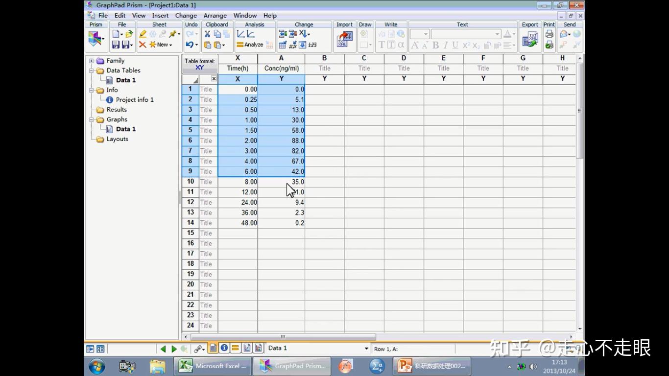 GraphPad之GC50的绘制 - 知乎