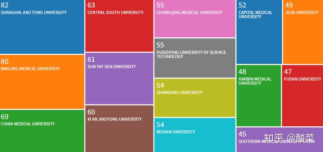 解刊 | 《International Journal of Molecular Medicine》 - 知乎