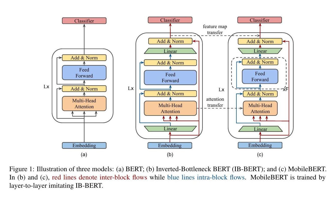 MobileBERT:用于资源限制设备的紧凑型任务型BERT - 知乎