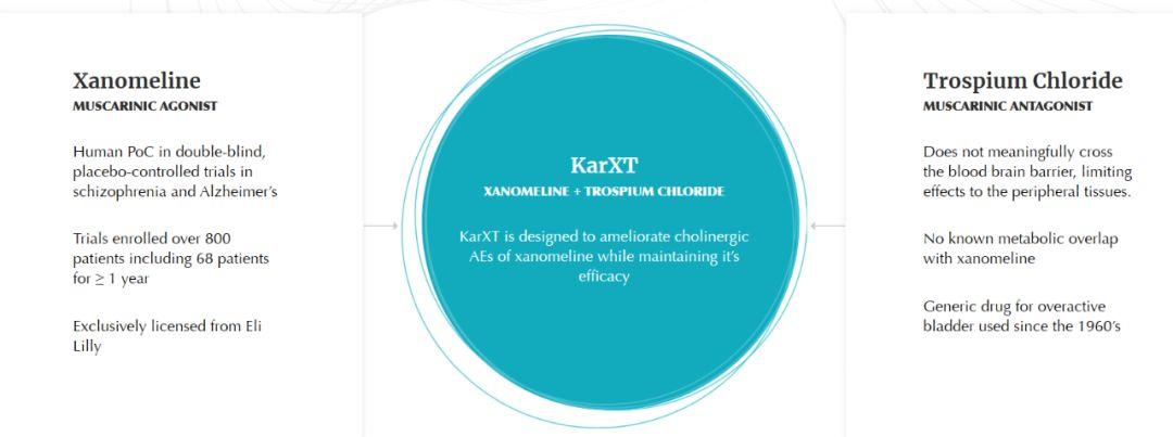 50年来首个精神分裂症新式药物有望问世！Karuna公布临床3期试验积极结果 - 知乎
