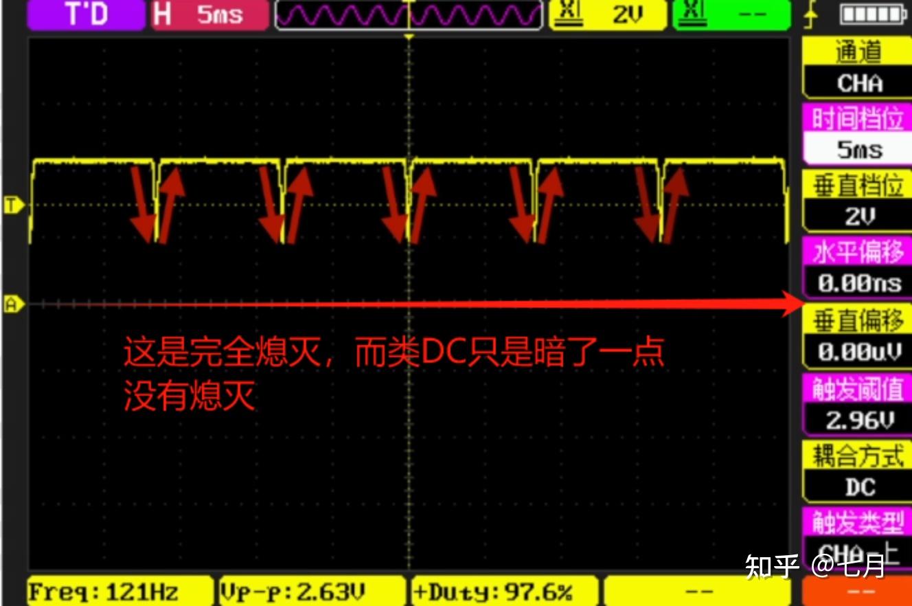 DC调光，PWM调光，高频PWM调光到底怎么回事，OLED屏幕究竟伤不伤眼？什么手机才护眼？一篇文章告诉你 - 知乎