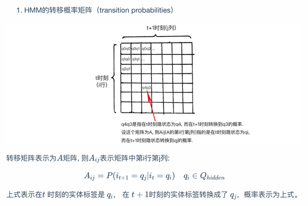 [论文笔记]ACL2021 BERTifying the Hidden Markov Model for Multi-Source Weakly Supervised Named - 知乎