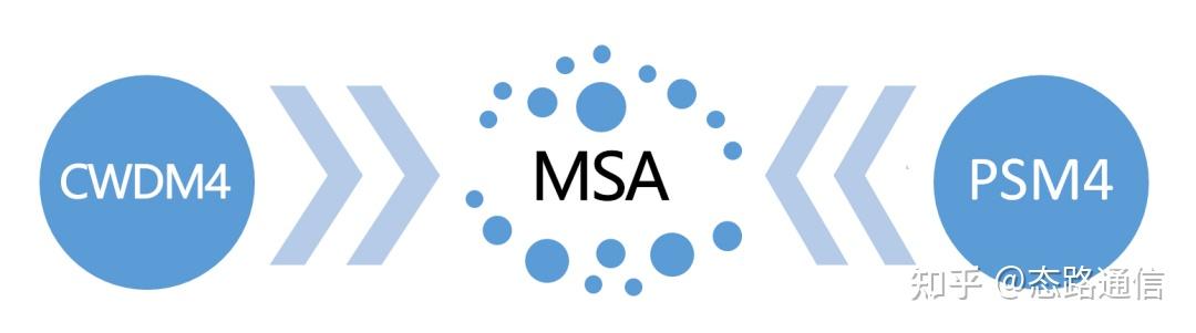 浅析QSFP28 PSM4和QSFP28 CWDM4光模块 - 知乎