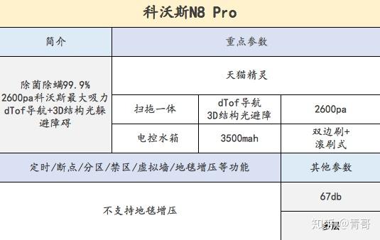 科沃斯n8pro与t8 power/max是有什么区别呢？