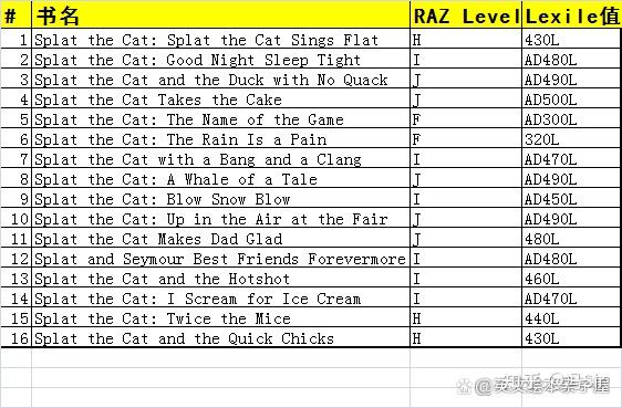 10套《RAZ J》英语水平的原版绘本书单推荐
