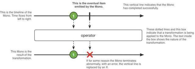 深入剖析 Spring WebFlux - 知乎