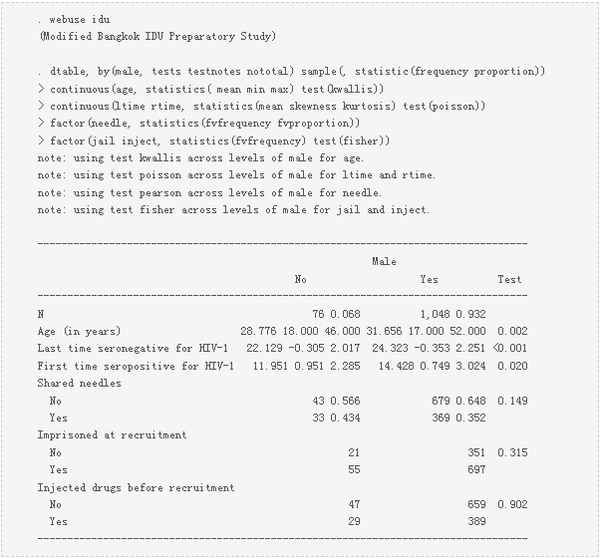 Stata 18中的dtable命令介绍 - 知乎