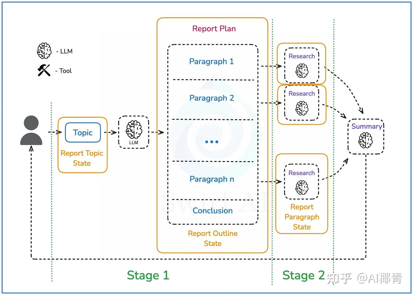 构建 Deep Research Agent：从零到深度研究报告的全流程实现 - 知乎