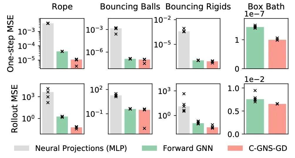 ICML'22| 基于GNN的物理模拟器 - 知乎