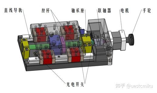 电动位移台系统及参数介绍 - 知乎