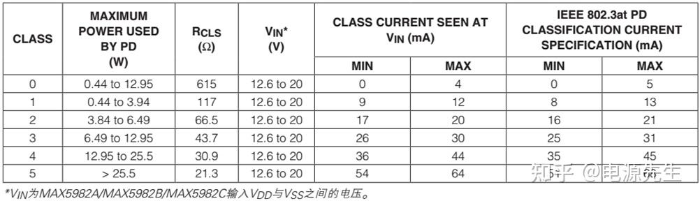 PoE供电技术简介 - 知乎