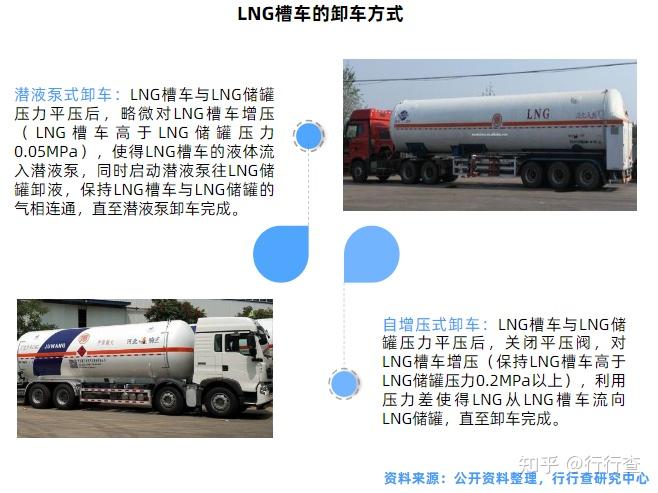2023年中国LNG行业研究报告 - 知乎