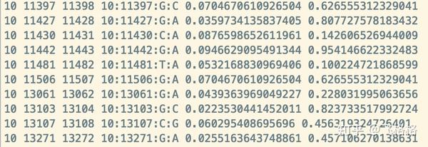 CrossMap的安装使用教程 - 知乎