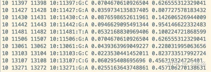 CrossMap的安装使用教程 - 知乎