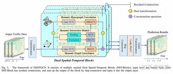 DDSTGCN论文精读 - 知乎