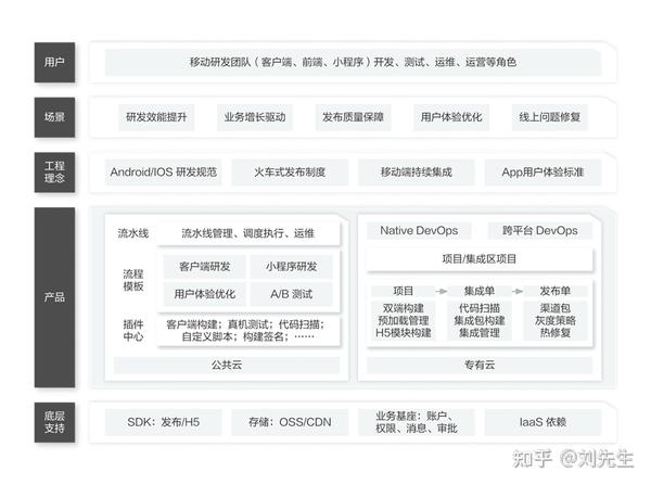 8种架构图设计 - 知乎