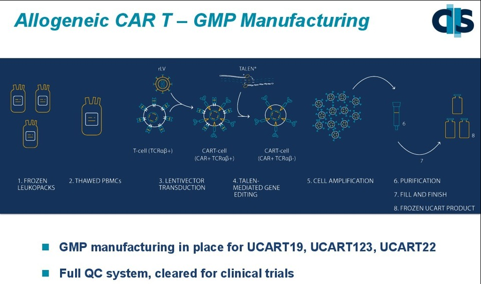 CAR-T 治疗的全球市场简析 - 知乎