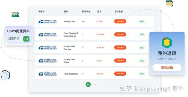 3分钟带你了解USPS全部服务，电商应该怎么选？ - 知乎