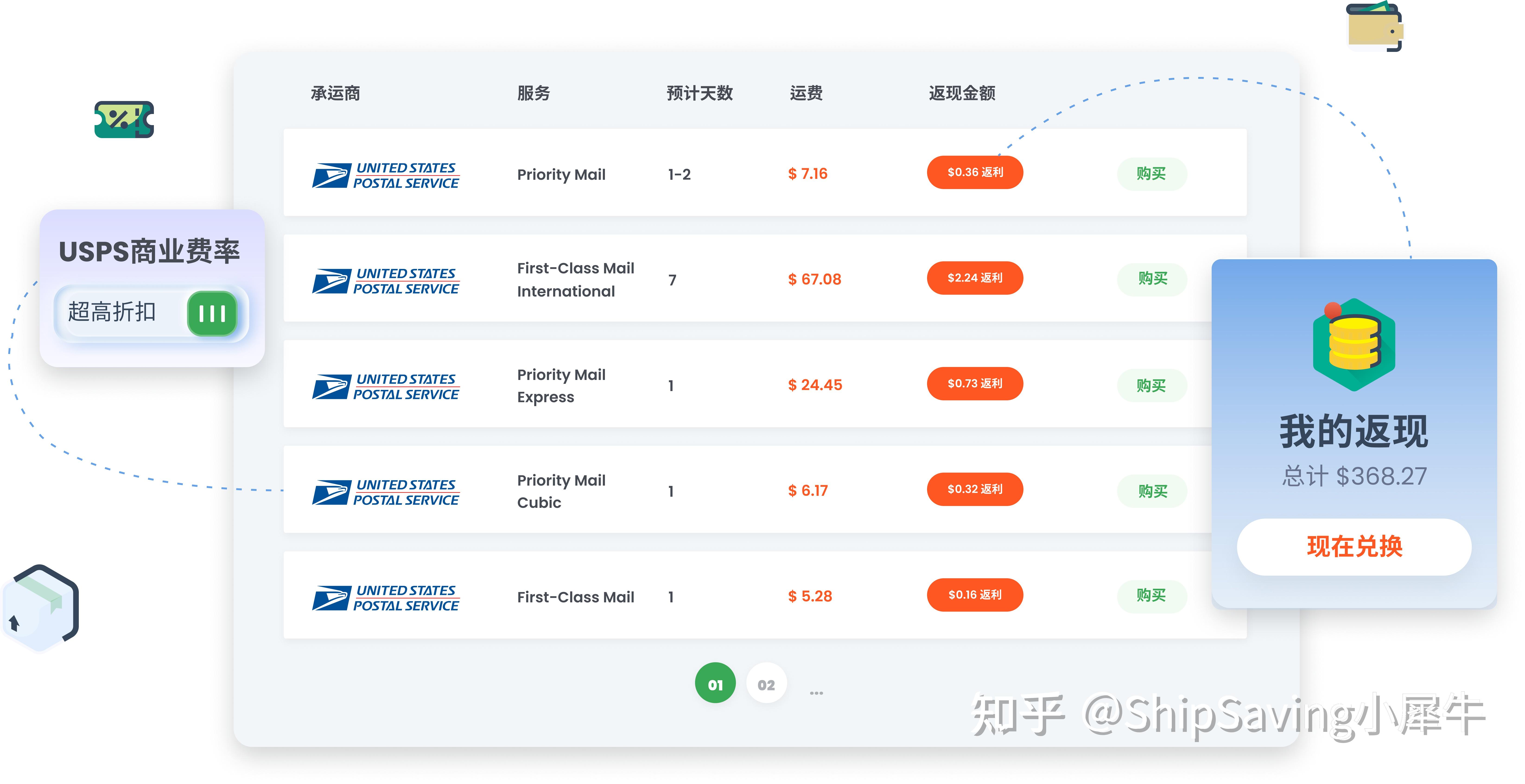 3分钟带你了解USPS全部服务，电商应该怎么选？ - 知乎