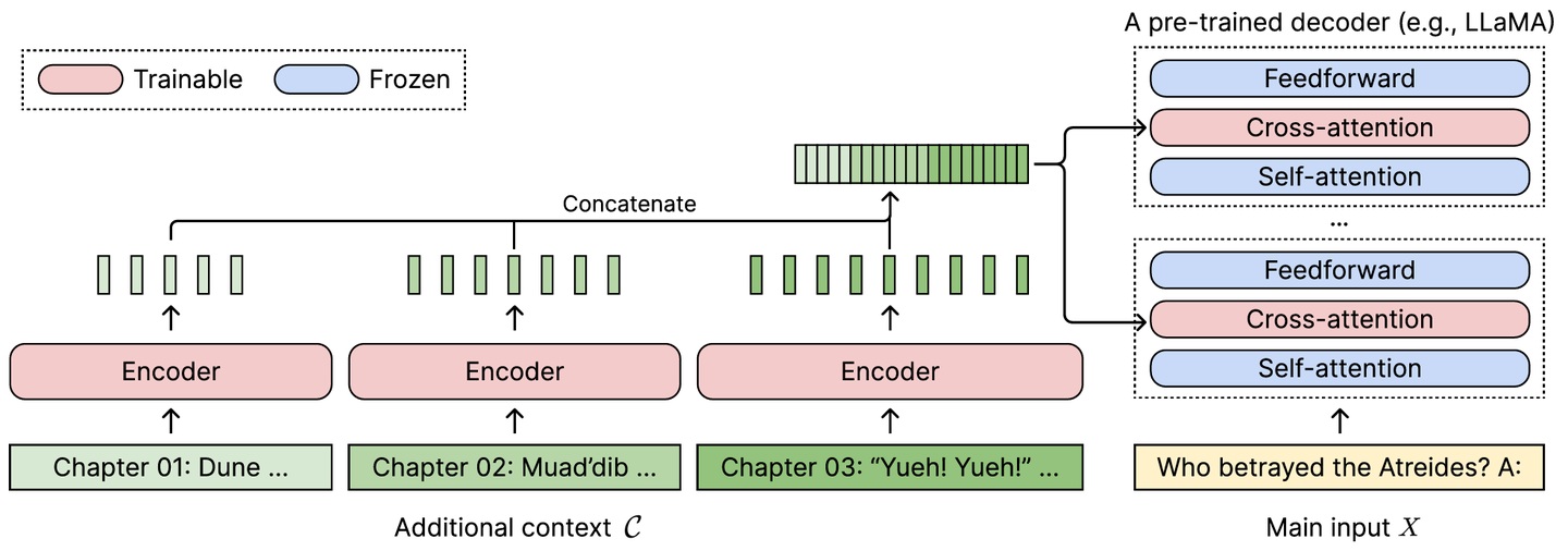 Keep the Cost down: A Review on Methods to Optimize LLM' s KV-cache ...