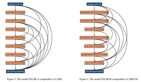 Super Resolution——A little Survey - 知乎