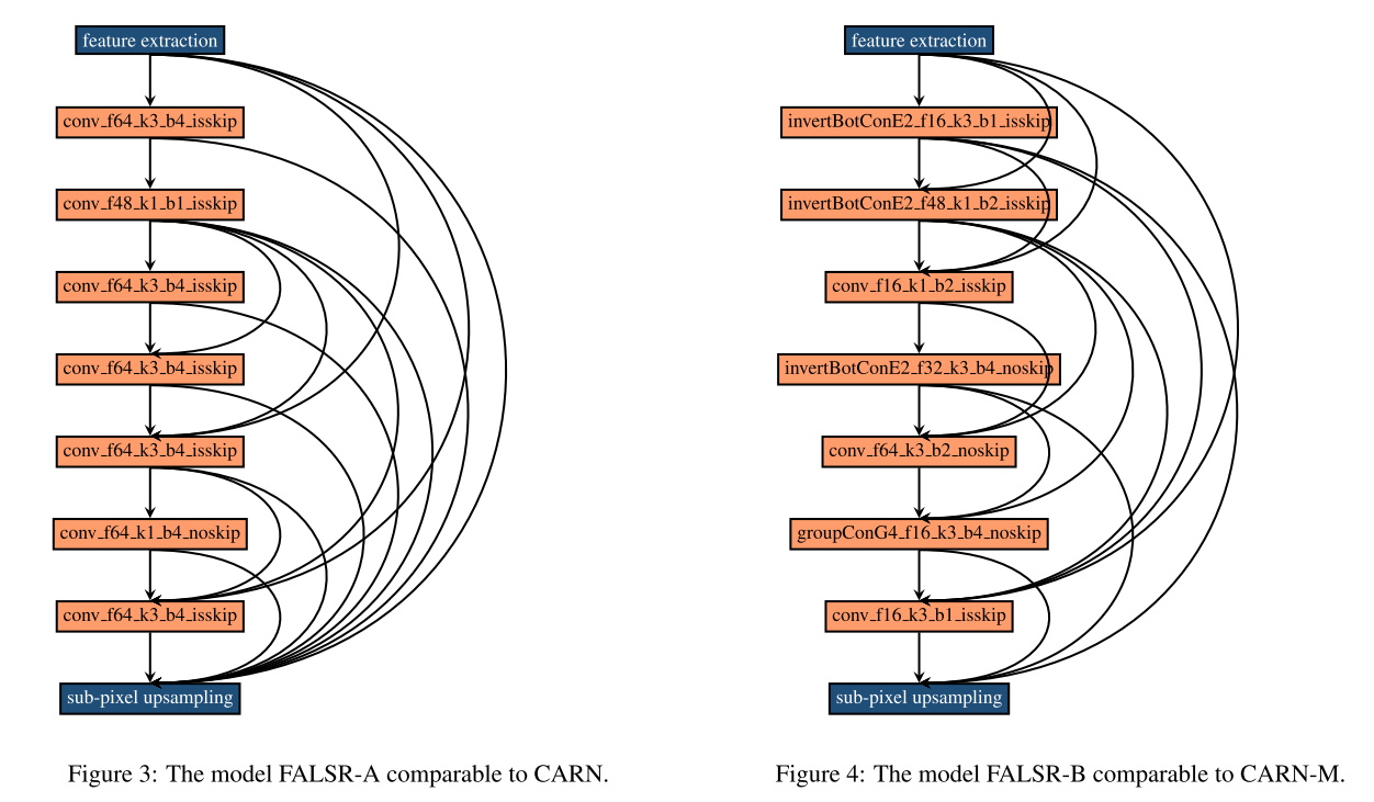 Super Resolution——A little Survey - 知乎