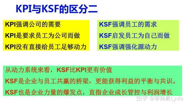 干货：绩效管理四大模式：BSC、KPI、OKR、KSF哪个更适合您企业？ - 知乎
