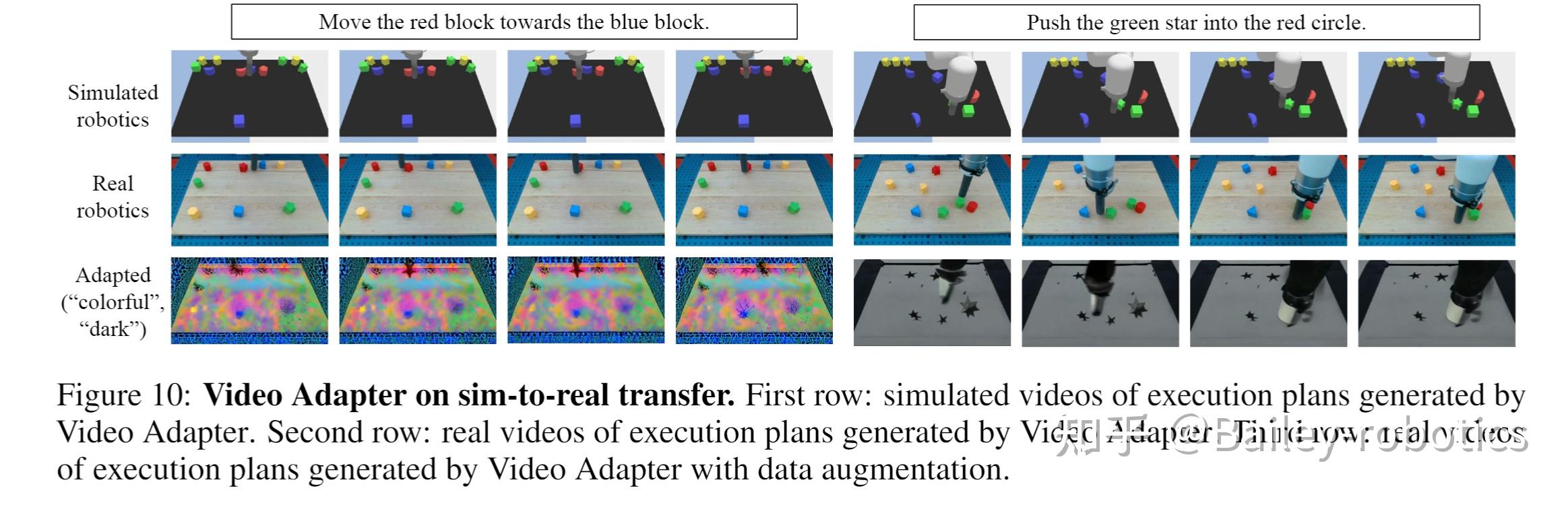 用language table作为数据集的工作 - 知乎