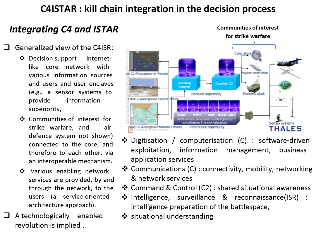 《C4ISR基础知识：概念、定义、理论》27页slides - 知乎