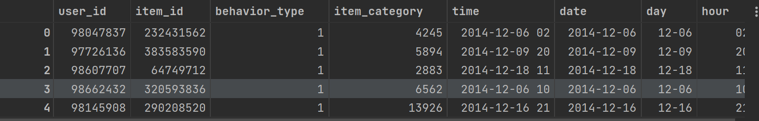 淘宝用户购物行为数据可视化 - 知乎