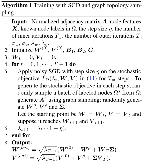 论文笔记| Generalization Guarantee of Training Graph Convolutional Networks with Graph Topology ...