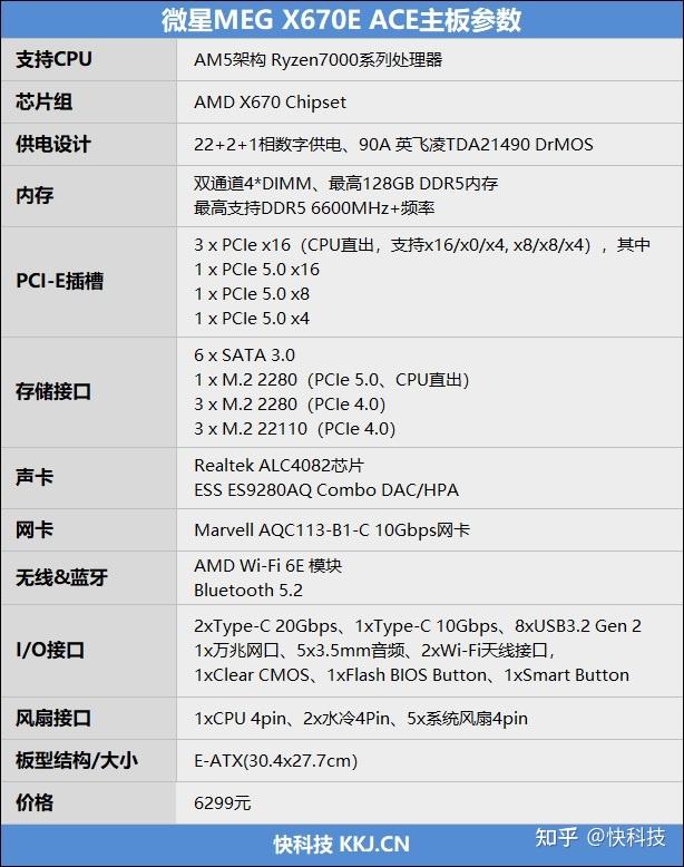媲美超神板的ACE战神板！微星MEG X670E ACE主板评测 - 知乎